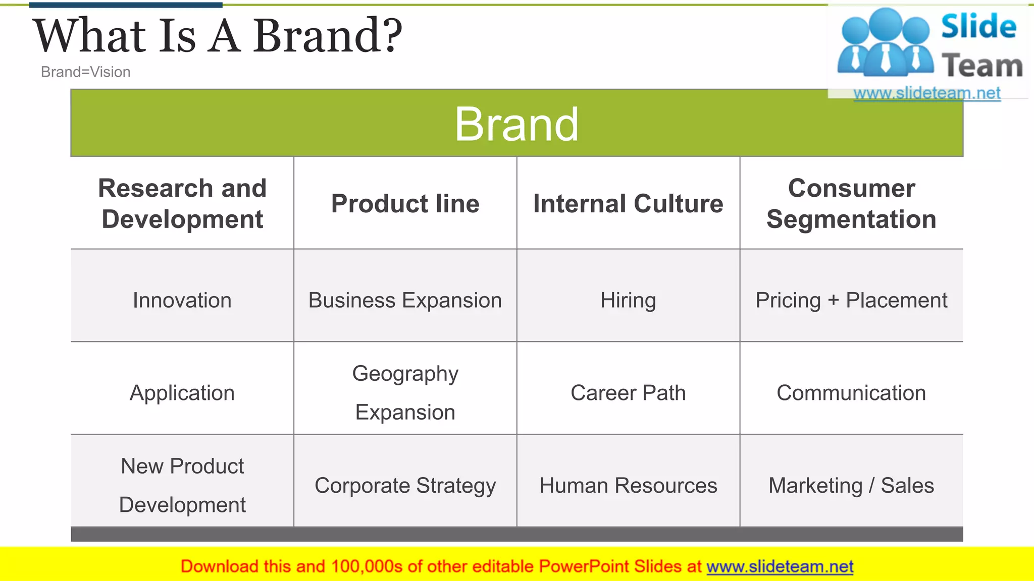 Brand Development Process PowerPoint Presentation Slides | PDF