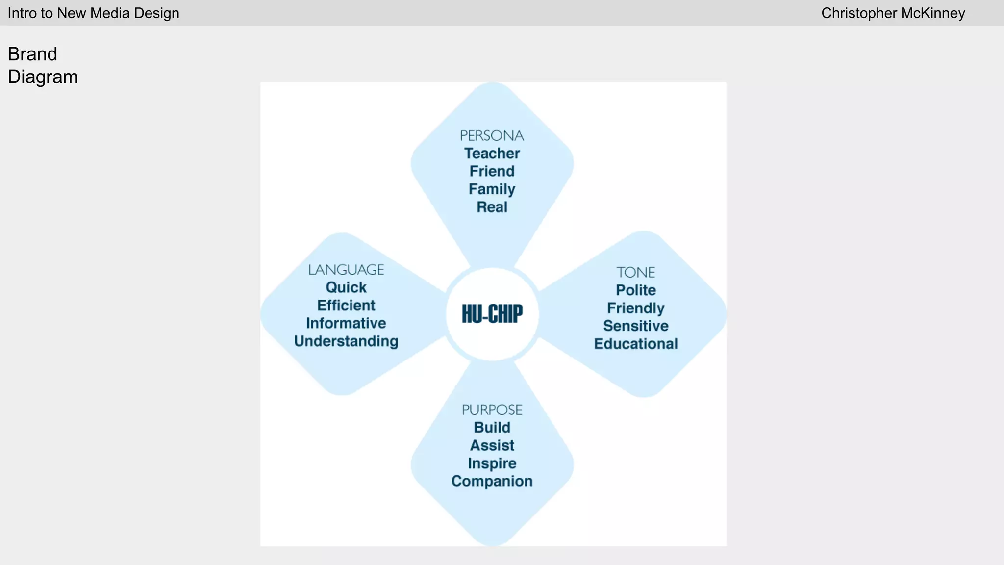 Brand diagram | PPTX