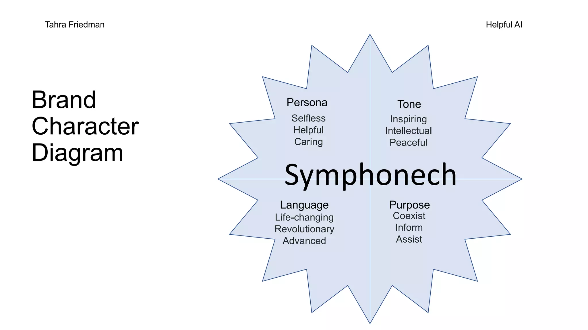 Brand diagram | PPTX