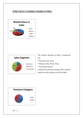 Brand Dossier- Surf Excel (Word Doc) | DOCX