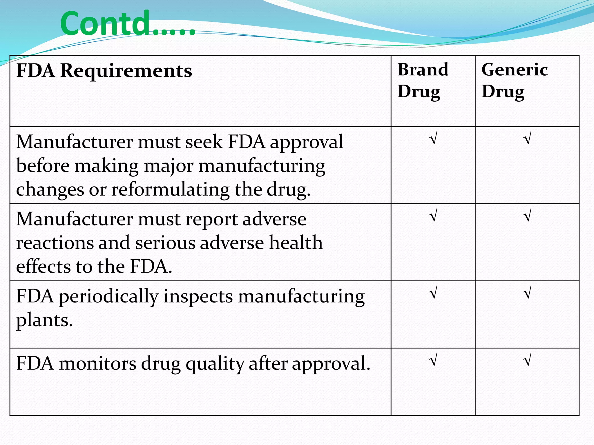 Brand drug vs generic drug | PPTX