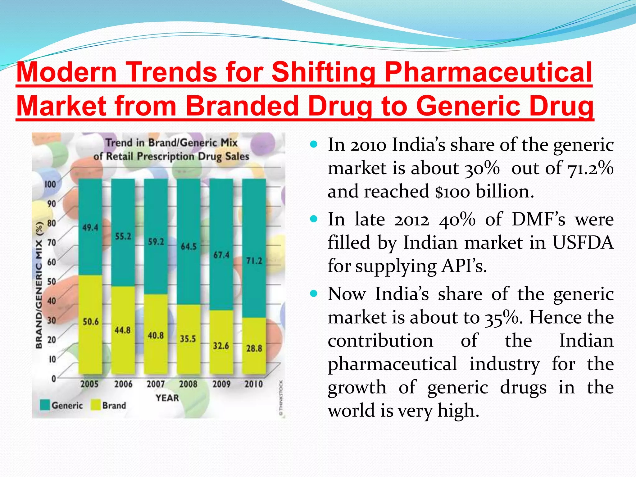 Brand drug vs generic drug | PPTX
