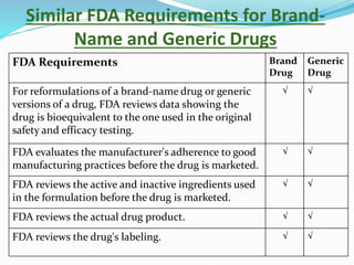 Brand drug vs generic drug | PPTX