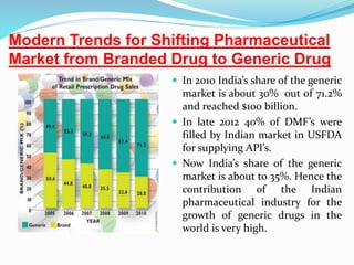 Brand drug vs generic drug | PPTX