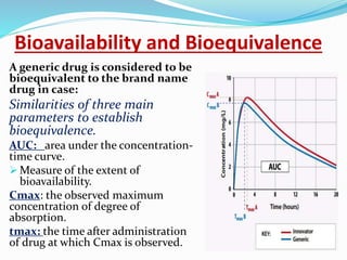 Brand drug vs generic drug | PPTX