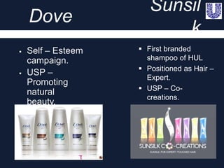 HUL India - Shampoo's product portfolio | PPTX