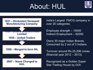 HUL India - Shampoo's product portfolio | PPTX