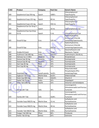 Branded Pharmaceutical List Pakistan - JNSImpex | PDF