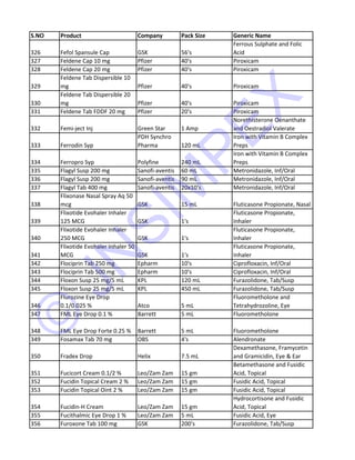 Branded Pharmaceutical List Pakistan - JNSImpex | PDF