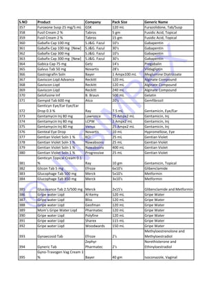 Branded Pharmaceutical List Pakistan - JNSImpex | PDF