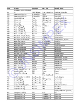 Branded Pharmaceutical List Pakistan - JNSImpex | PDF