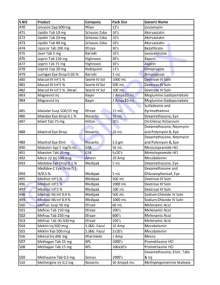 Branded Pharmaceutical List Pakistan - JNSImpex | PDF