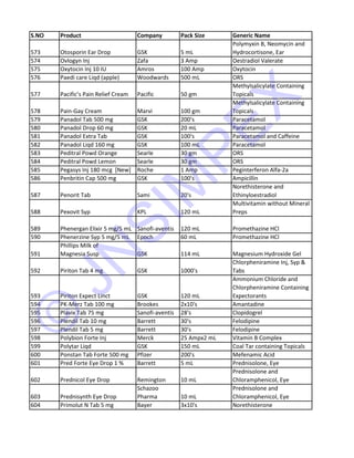 Branded Pharmaceutical List Pakistan - JNSImpex | PDF