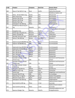 Branded Pharmaceutical List Pakistan - JNSImpex | PDF
