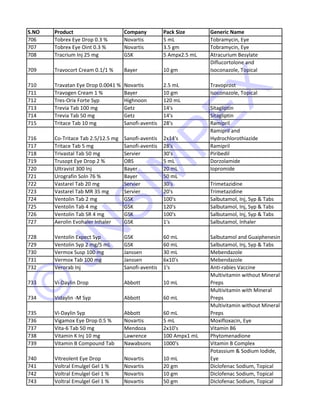 Branded Pharmaceutical List Pakistan - JNSImpex | PDF
