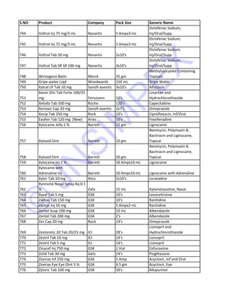 Branded Pharmaceutical List Pakistan - JNSImpex | PDF