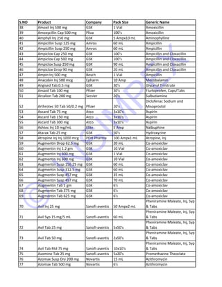 Branded Pharmaceutical List Pakistan - JNSImpex | PDF