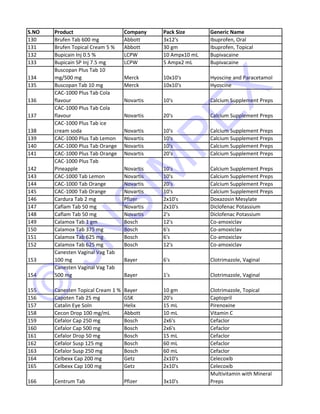 Branded Pharmaceutical List Pakistan - JNSImpex | PDF