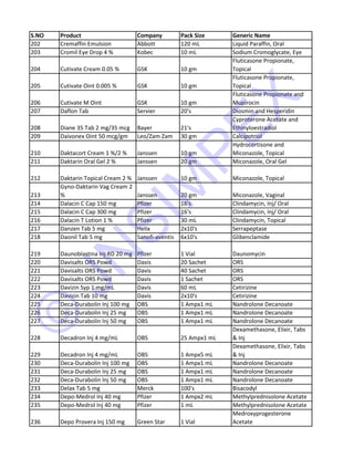 Branded Pharmaceutical List Pakistan - JNSImpex | PDF