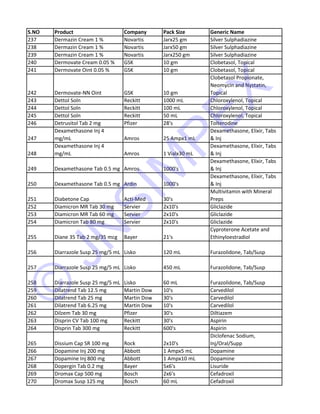 Branded Pharmaceutical List Pakistan - JNSImpex | PDF