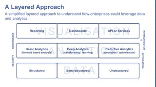Be Digital or Die - Predictive Analytics for Digital Transformation | PPT