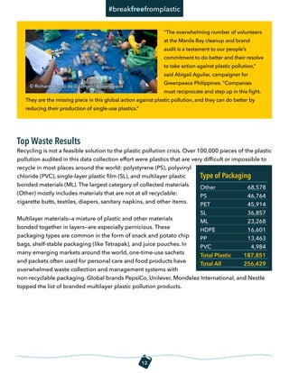 Branded report-2018 | PDF