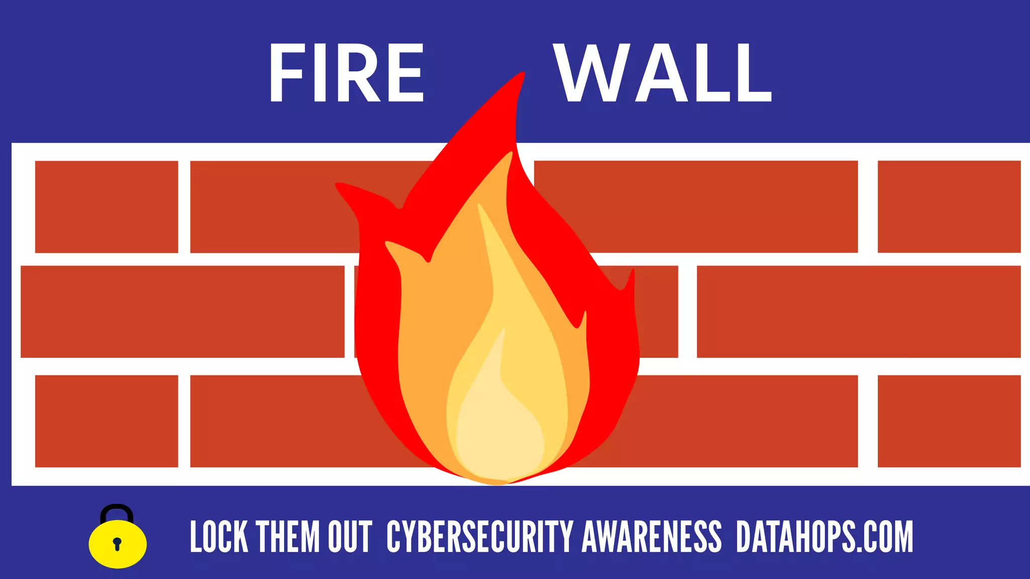 Free Digital Signage Cybersecurity Screensavers Part 1 | PDF