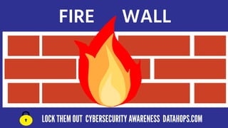 Free Digital Signage Cybersecurity Screensavers Part 1 | PDF