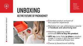 Branded packaging as marketing tool - Janis Englert (Packhelp) | PPT
