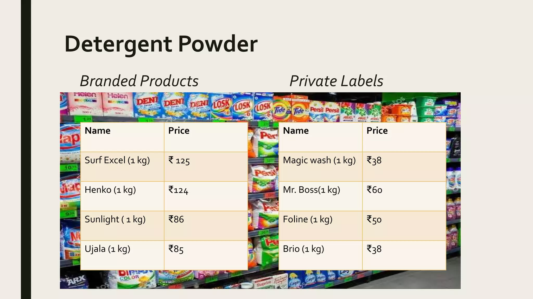 Branded Products VS Private Labels. | PPT