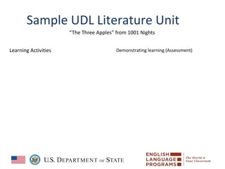 UDL in Language | PPT