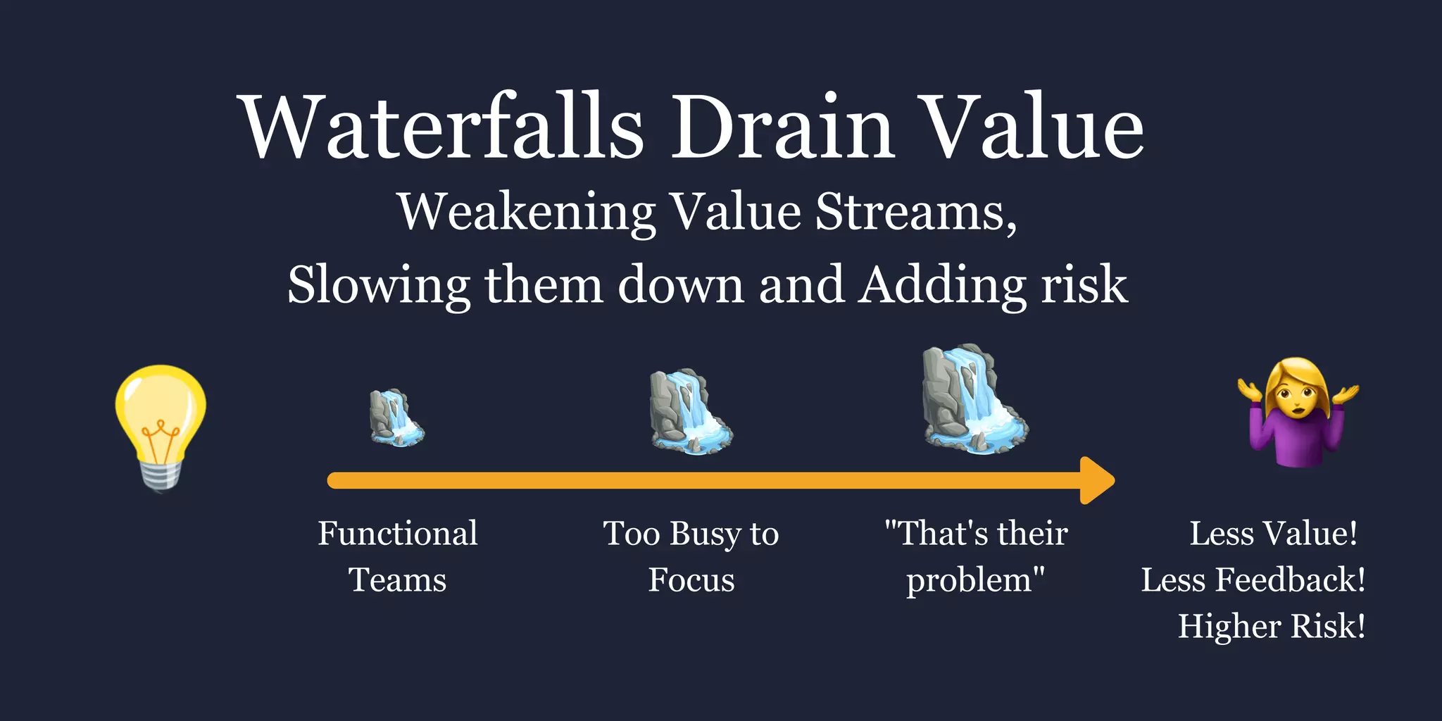 TLC Scale - Chasing Waterfalls in Value Streams | PDF