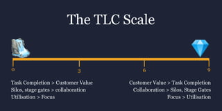 TLC Scale - Chasing Waterfalls in Value Streams | PDF