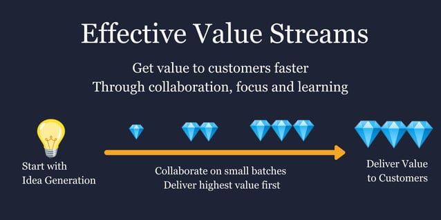 TLC Scale - Chasing Waterfalls in Value Streams | PPT