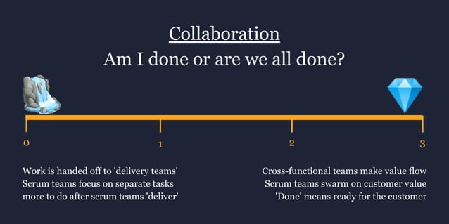 TLC Scale - Chasing Waterfalls in Value Streams | PPT