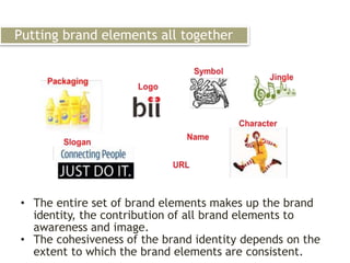 brand elements presentation for students | PPTX