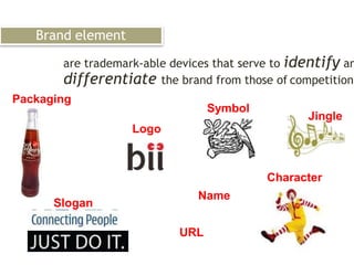brand elements presentation for students | PPTX