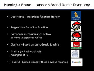 Brand elements final | PPTX