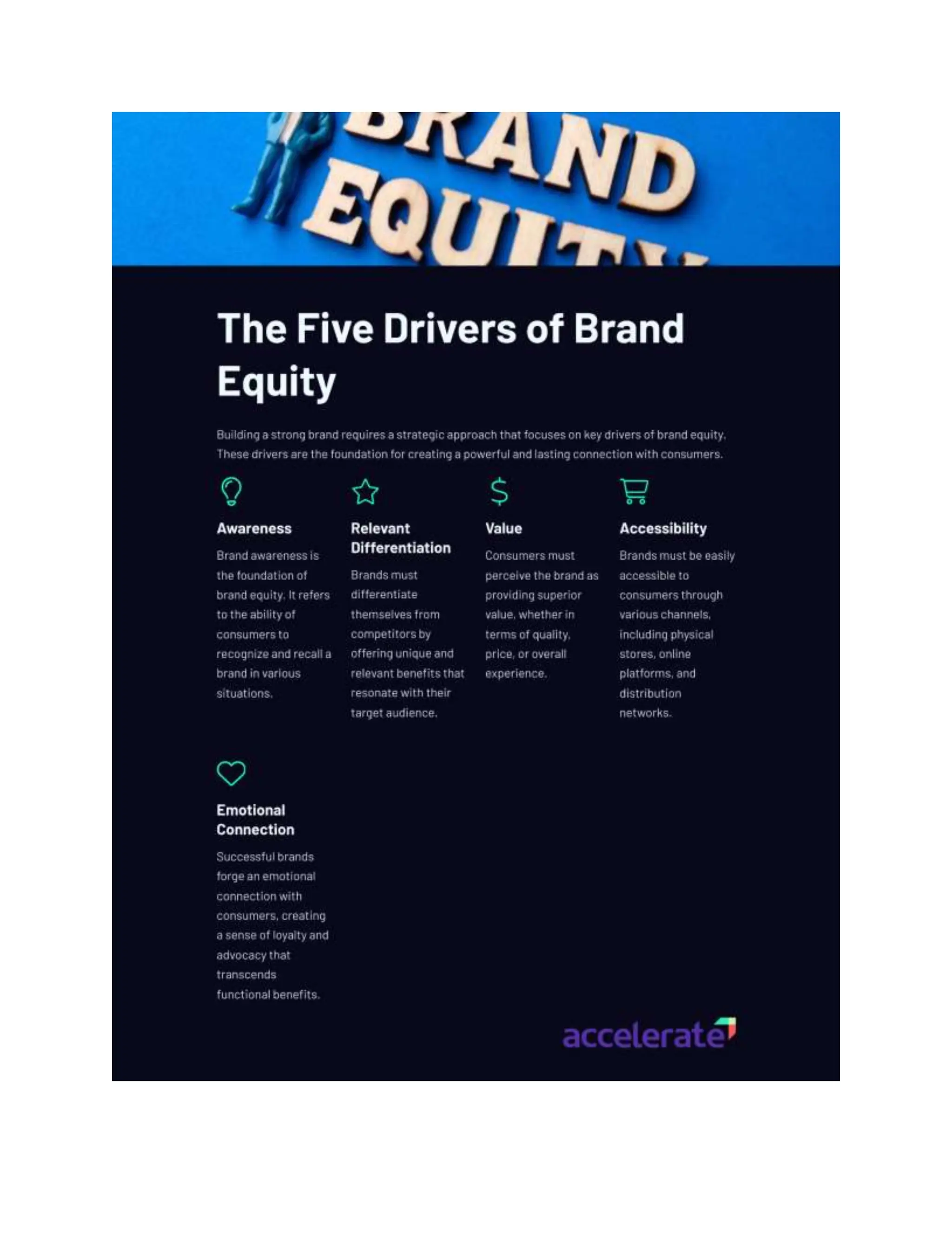 BRAND EQUITY DOCUMENT FOR EDCUATION FOR BUSINESS | DOCX