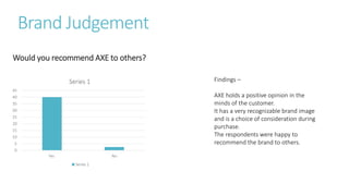 Brand equity - axe | PPT