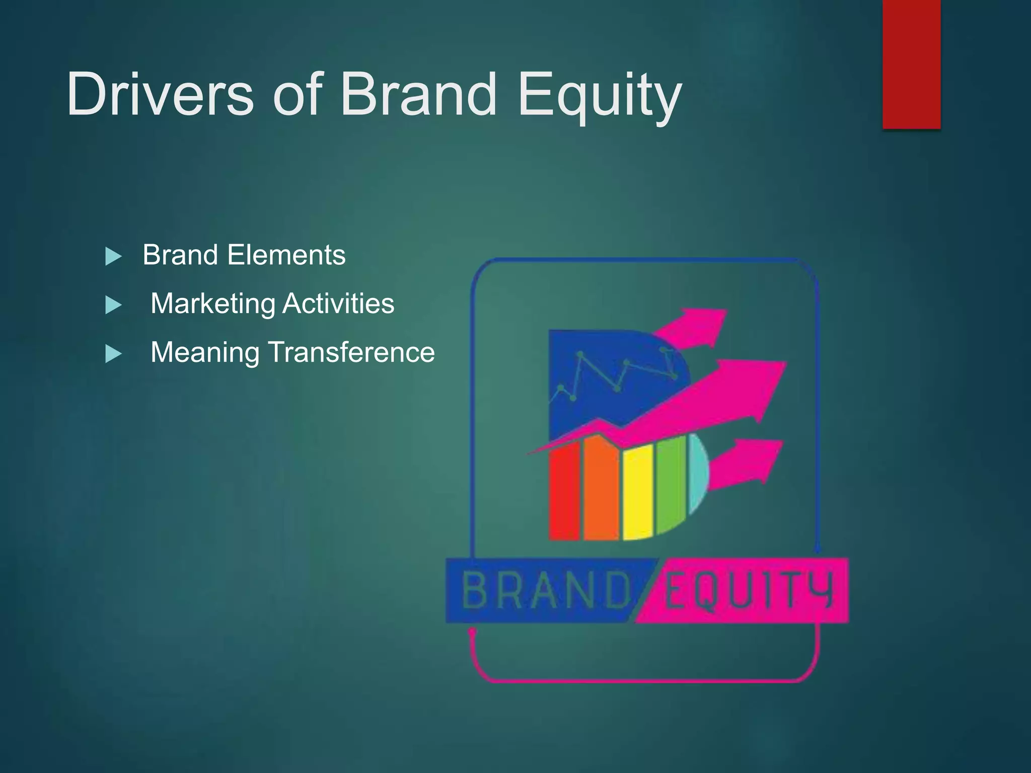 Brand equity and brand revitalization | PPT