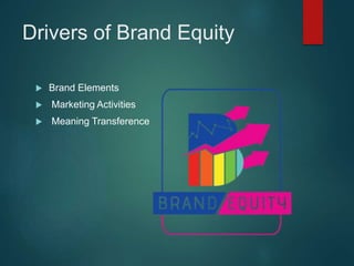 Brand equity and brand revitalization | PPTX