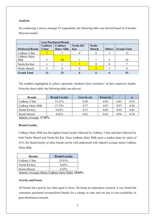 Brand equity measurement cadbury dairy milk | PDF