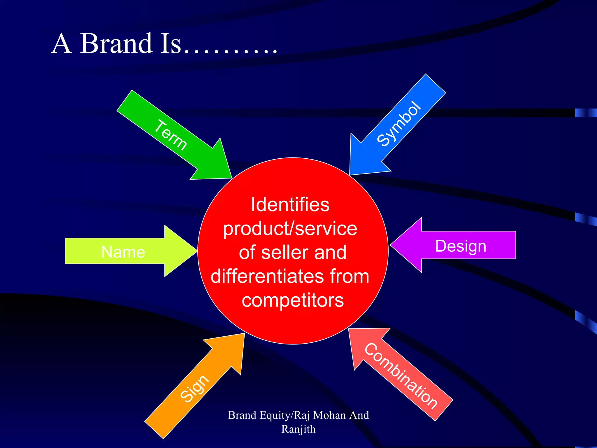Brand Equity Ppt | PPT