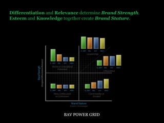 Brand Equity Presentation | PPTX