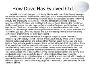 Dove- Brand Evolution | PPTX