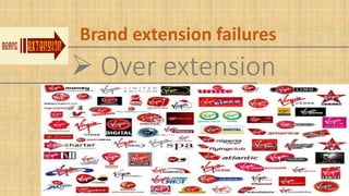 Brand extension | PPT
