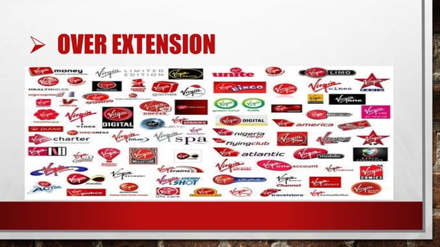 Brand extension failures | PPTX