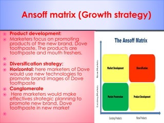 Brand Extension of Dove.pptx