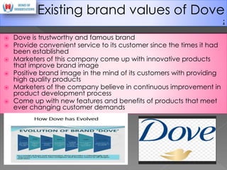 Brand Extension of Dove.pptx